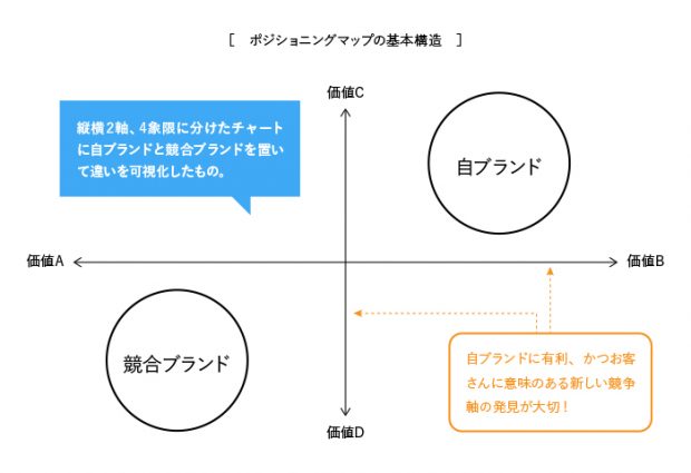 人の心を動かす7つのコミュニケーション戦略｜Design studio kacika（デザインスタジオカシカ）｜「見えないモノを形にする ...