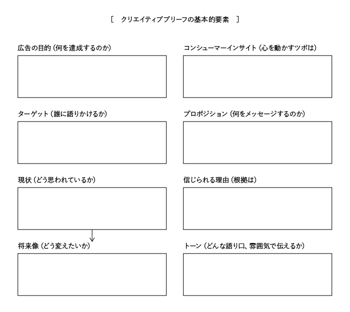 人の心を動かす7つのコミュニケーション戦略｜Design studio kacika（デザインスタジオカシカ）｜「見えないモノを形にする ...